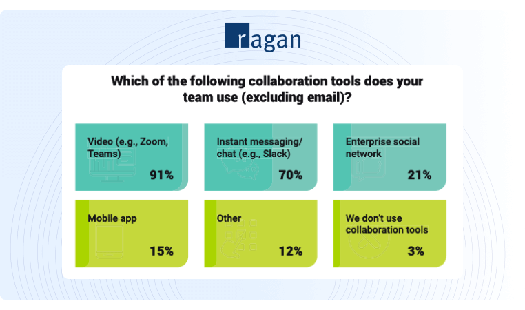 External and Internal Communication: What They Are and Why They Matter