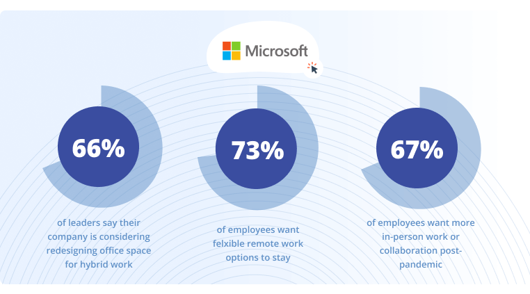 The Future of Employee Engagement: Key Insights