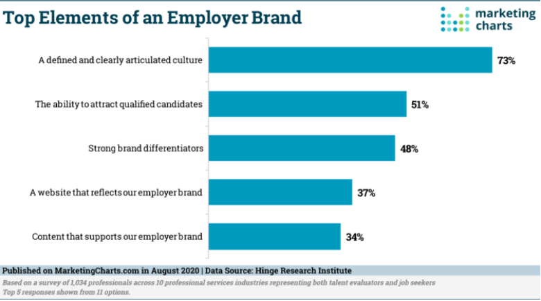 Employer Branding Tools & Strategy: Recruit Great Talent