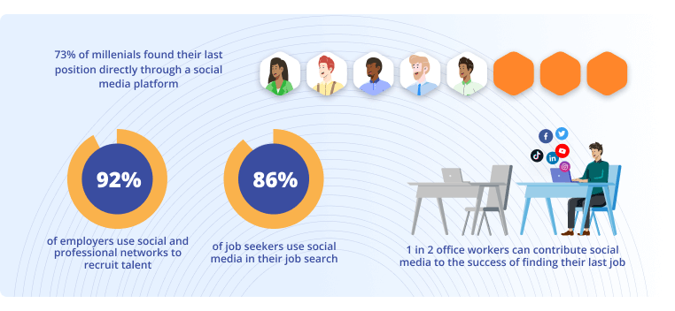 Emerging Social Media Recruitment Trends for Modern Hiring